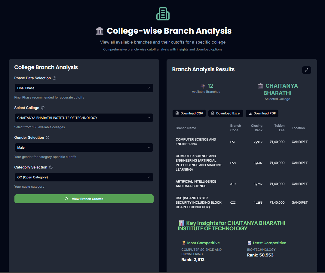 TG EAPCET 2025 College Predictor | Engineering Admission Prediction ...